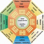 Feng Shui: Símbolos y Efectos Sanadores – – Esencial Natura